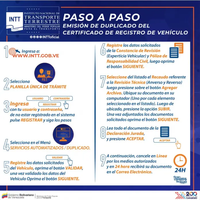 Duplicado del Certificado de Registro de Vehículos, así se tramita ...