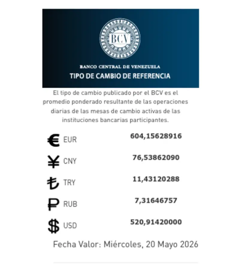 Así abre el precio del dólar hoy martes 20-May